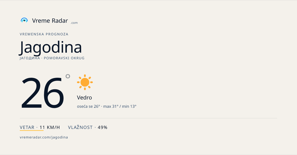 Vreme u Jagodini: po satima, danas, sutra i 7 dana | VremeRadar